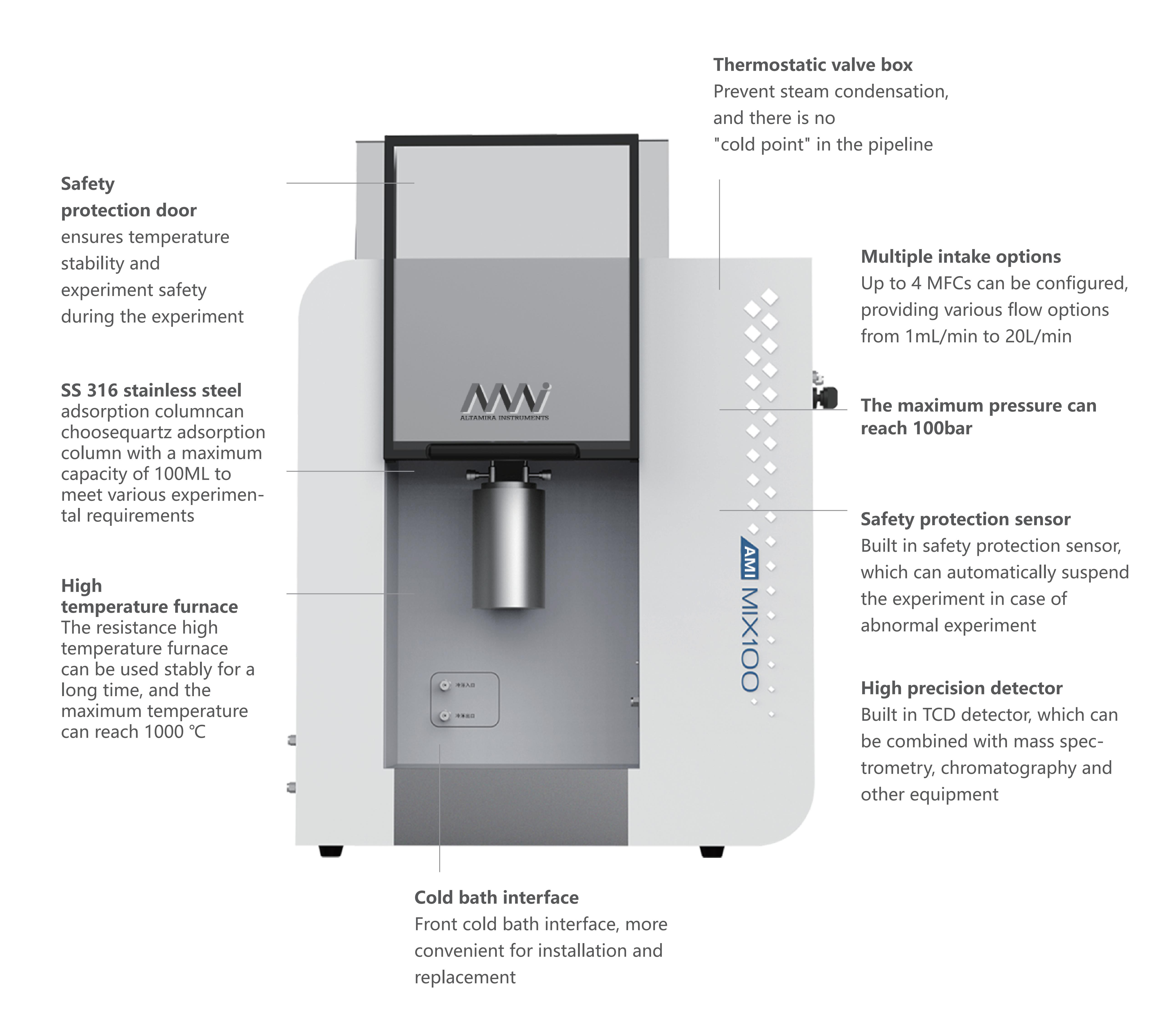 Systems > Dynamic Sorption Analyzer (Breakthrough curve) > MIX100 ...